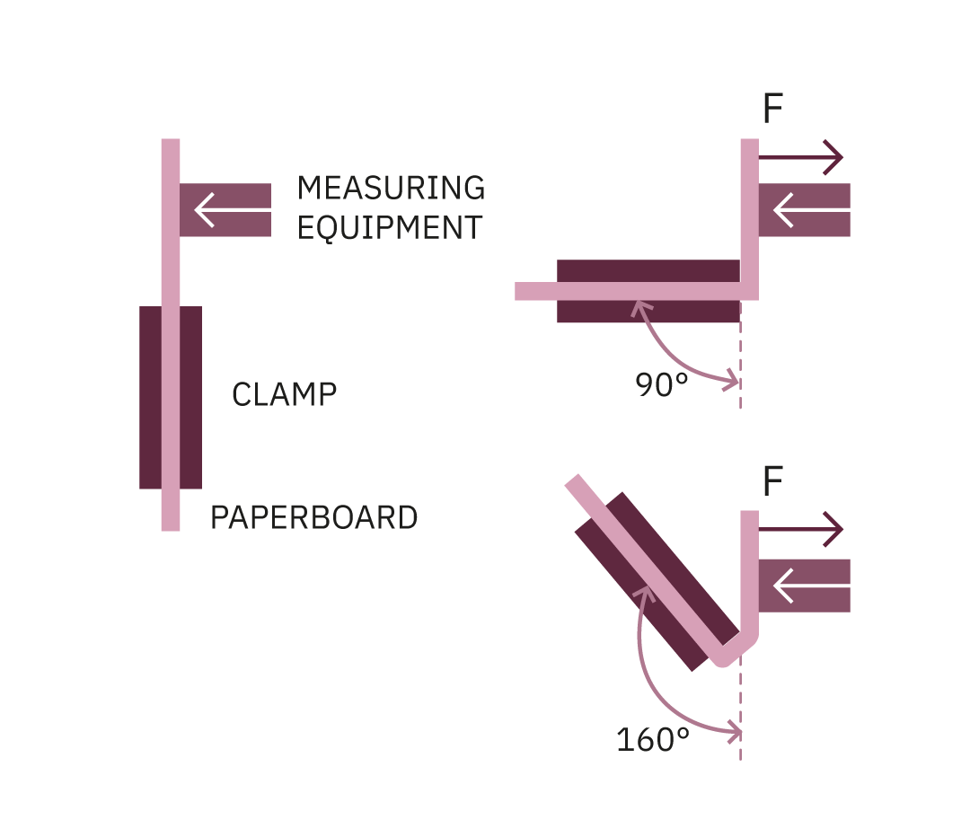 The importance of creasability and foldability