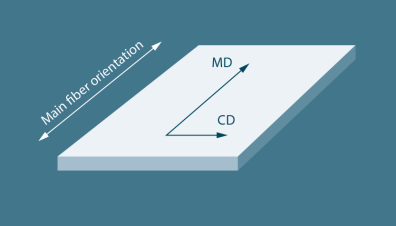 Flatness and stability