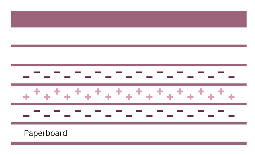 Paperboard converting