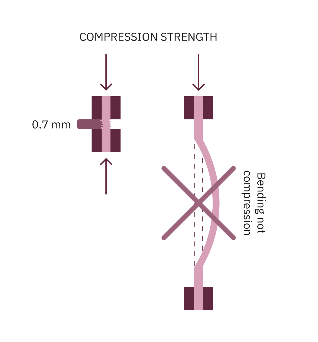 Compression Force