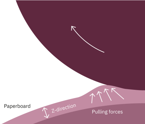 How surface strength affects your packaging