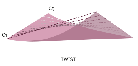 How flatness and stability affect your packaging