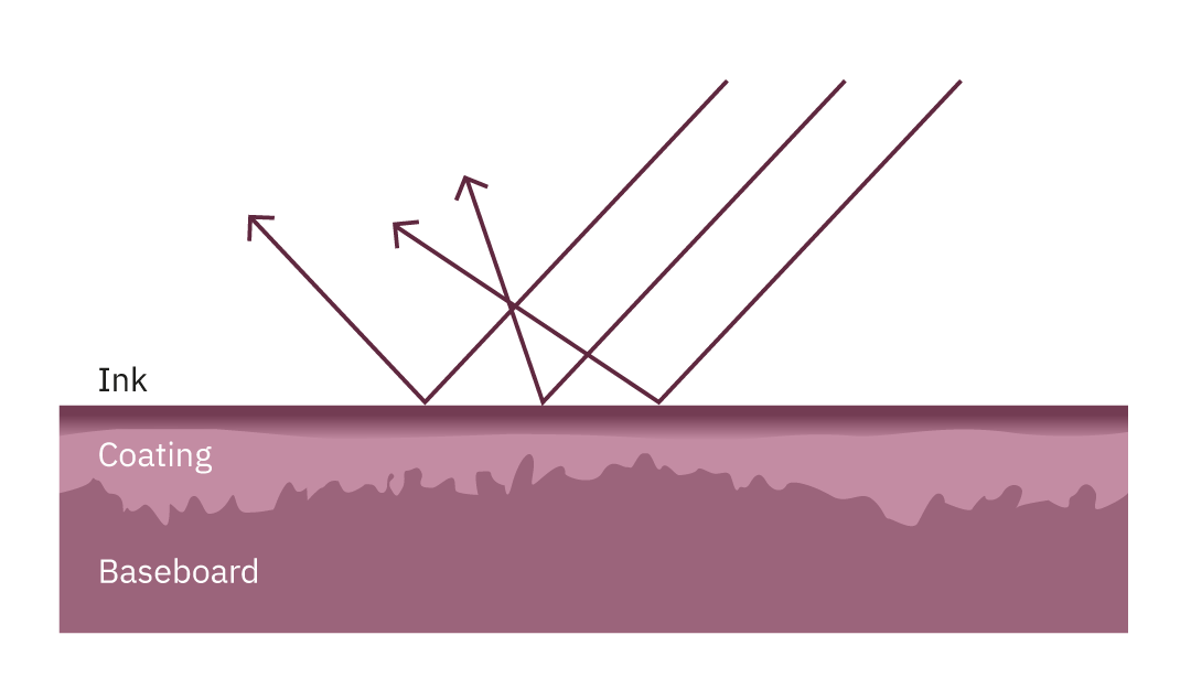 Optimizing the paperboard converting process