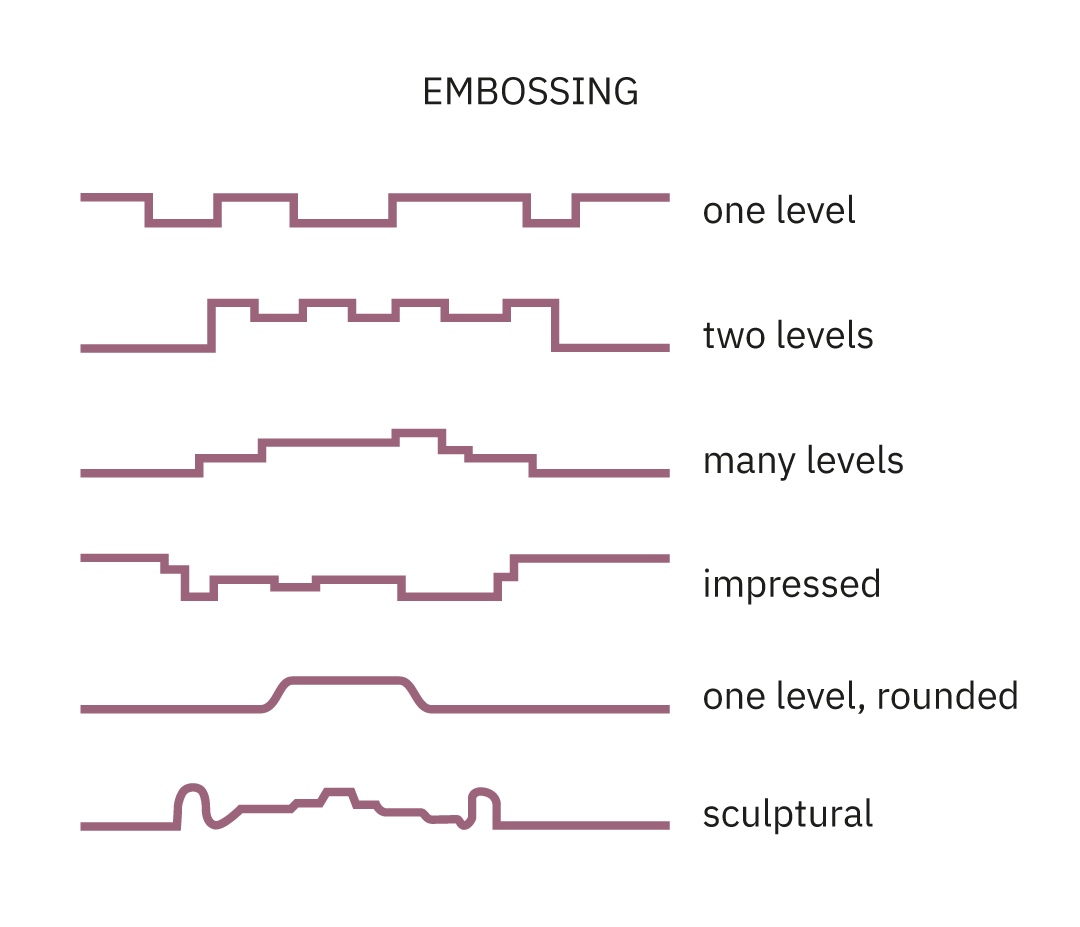 How to use embossing for your paperboard