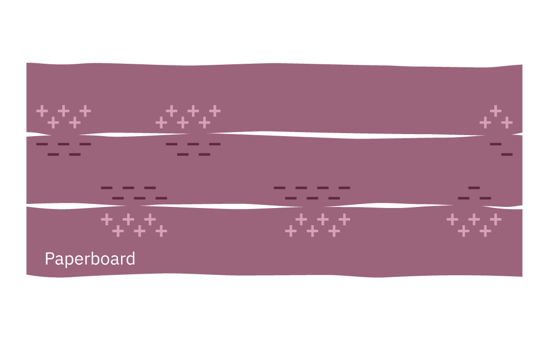 Optimizing the paperboard converting process