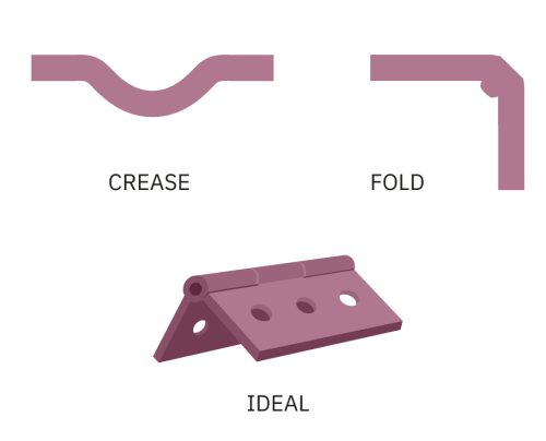 Creasing and folding