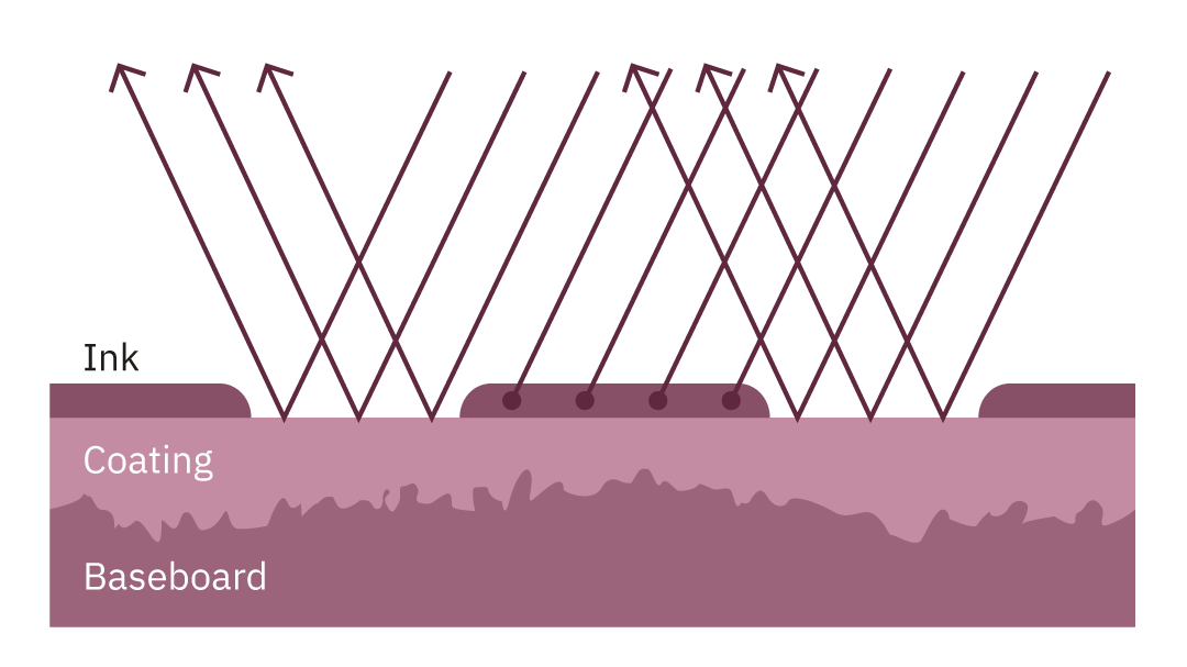 Optimizing the paperboard converting process