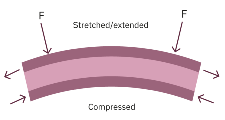 Manipulating the stiffness of your packaging