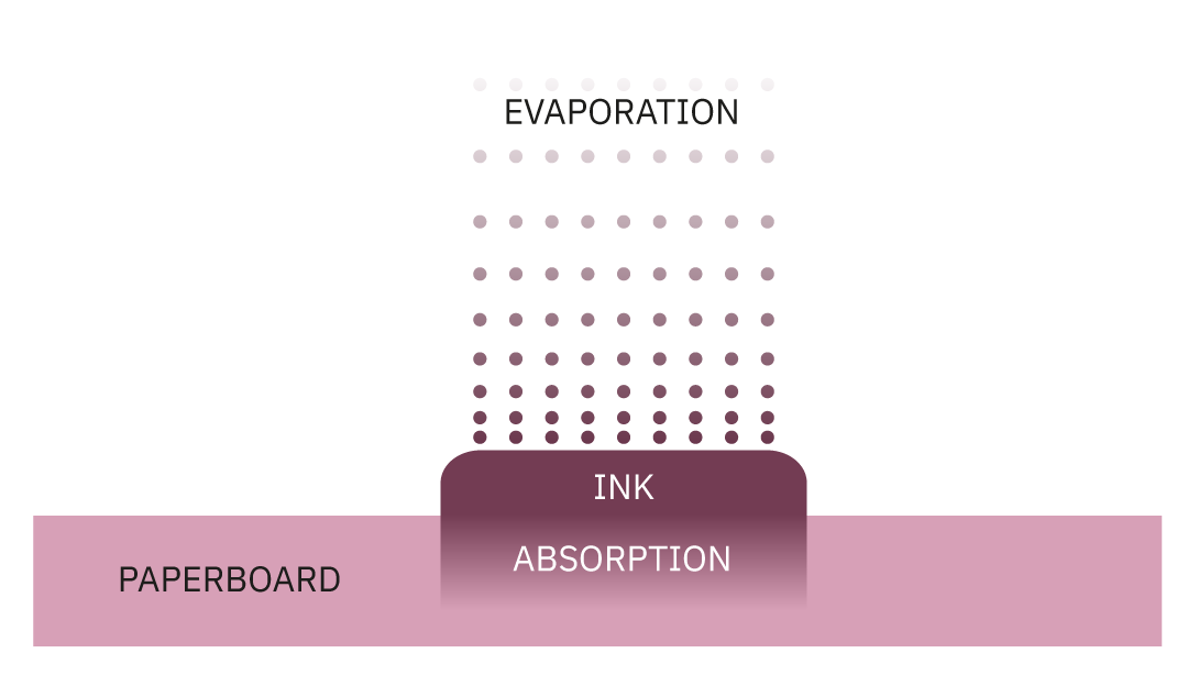 Optimizing the paperboard converting process