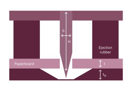 Complex shapes and latticed design
