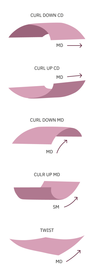 Flatness and stability