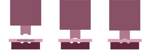 Creasing and folding