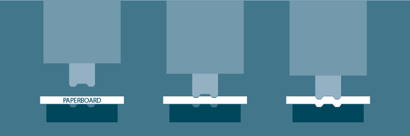 Embossing and debossing