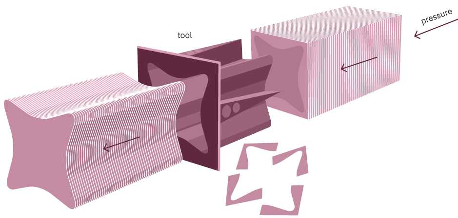 Die-cutting and creasing your paperboard