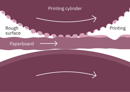 What is gravure printing and how is it used