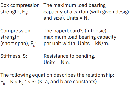 Creating your packaging with transport in mind