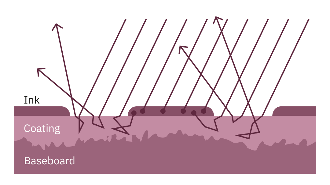 Optimizing the paperboard converting process