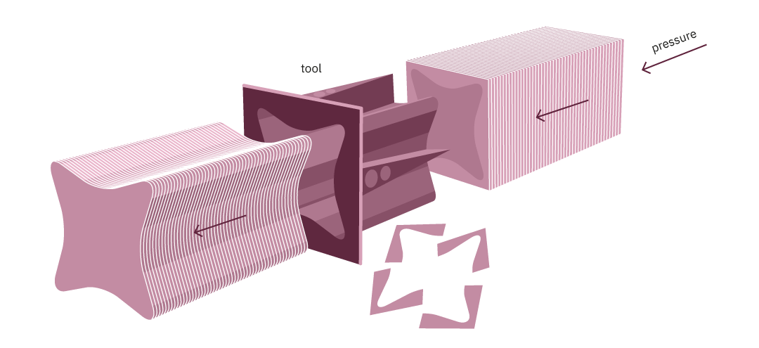 Die-cutting and creasing your paperboard