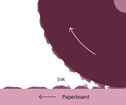 Paperboard converting