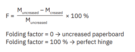 The importance of creasability and foldability
