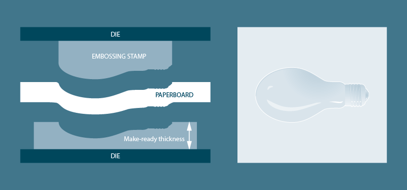 Embossing and debossing