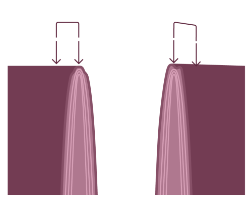 Creasing and folding