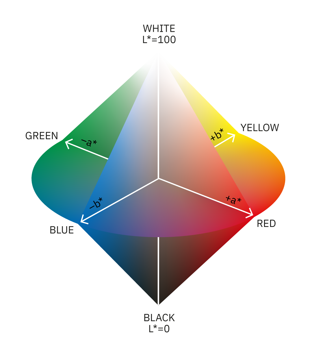 How whiteness works - paperboard packaging