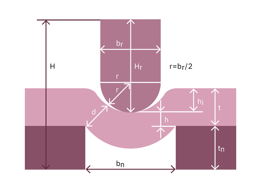 Die-cutting and creasing your paperboard