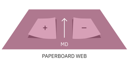 How flatness and stability affect your packaging