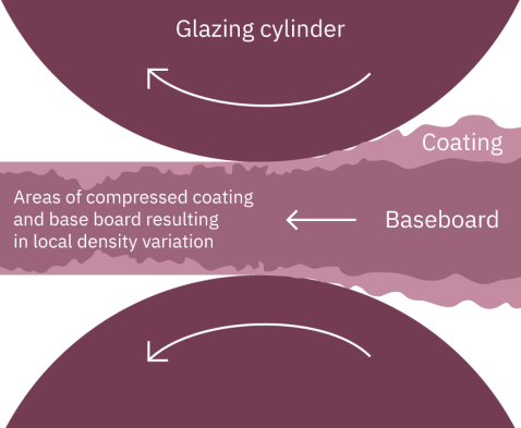 Optimizing the paperboard converting process