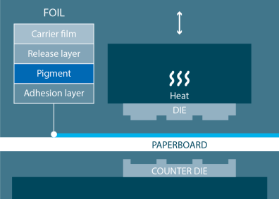 Embossing and debossing