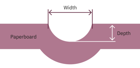 Die-cutting and creasing your paperboard