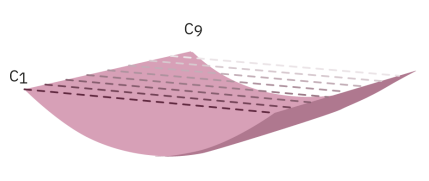 How flatness and stability affect your packaging