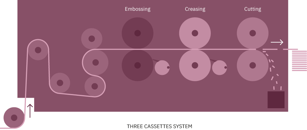 What is gravure printing and how is it used