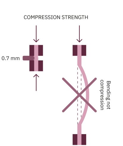 Creating your packaging with transport in mind