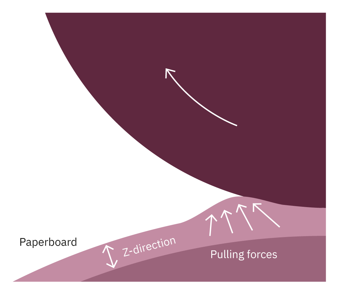 Printing and offset lithography