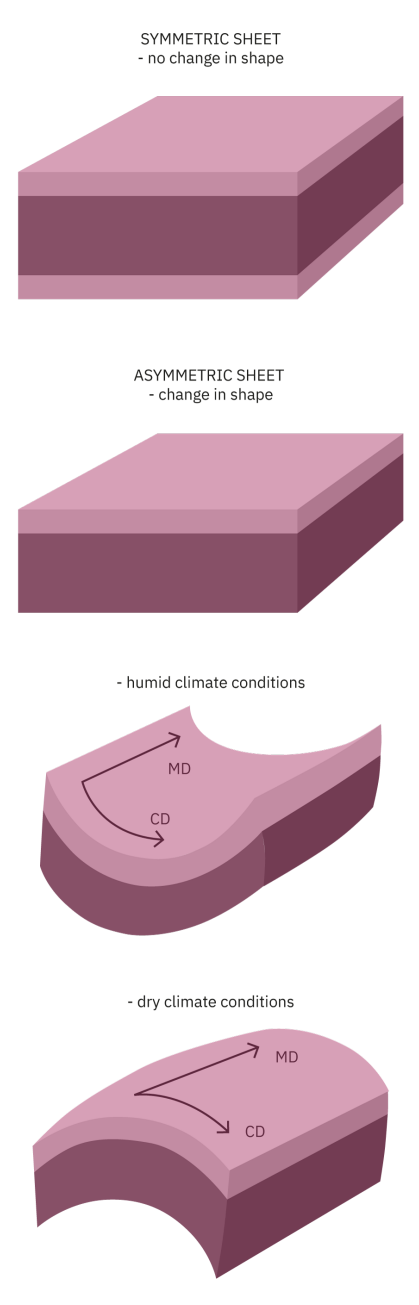 How flatness and stability affect your packaging