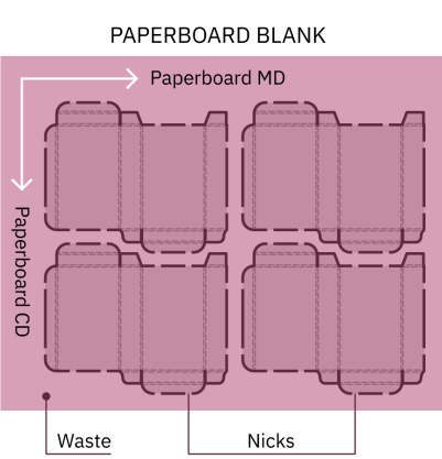 Die-cutting and creasing your paperboard