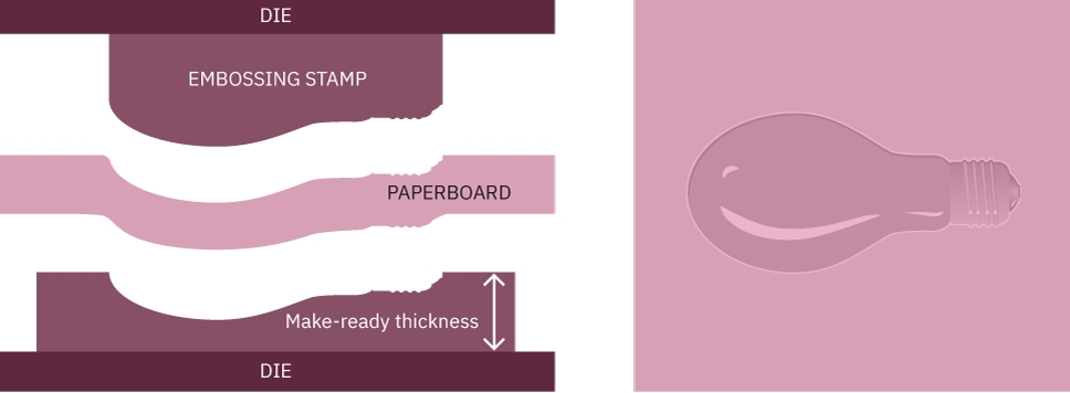How to use embossing for your paperboard