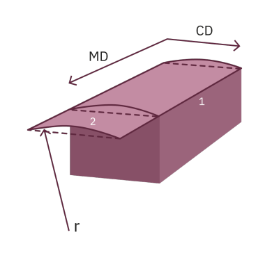 The importance of creasability and foldability