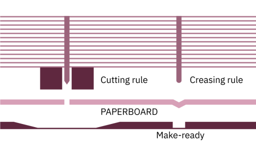 Die-cutting and creasing your paperboard