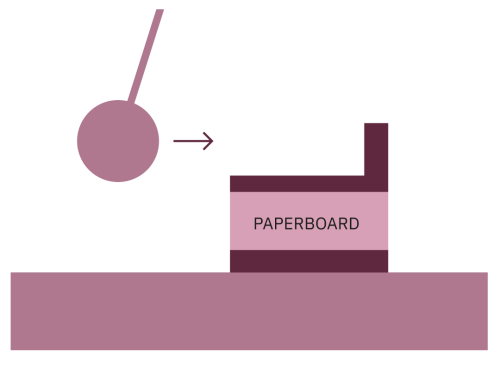 Complex physical properties in paperboard