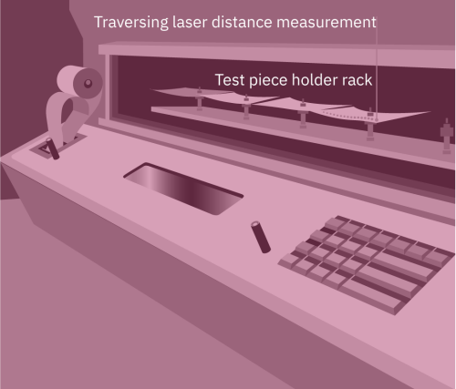 How flatness and stability affect your packaging