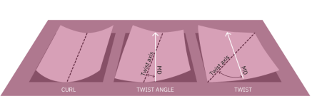 How flatness and stability affect your packaging