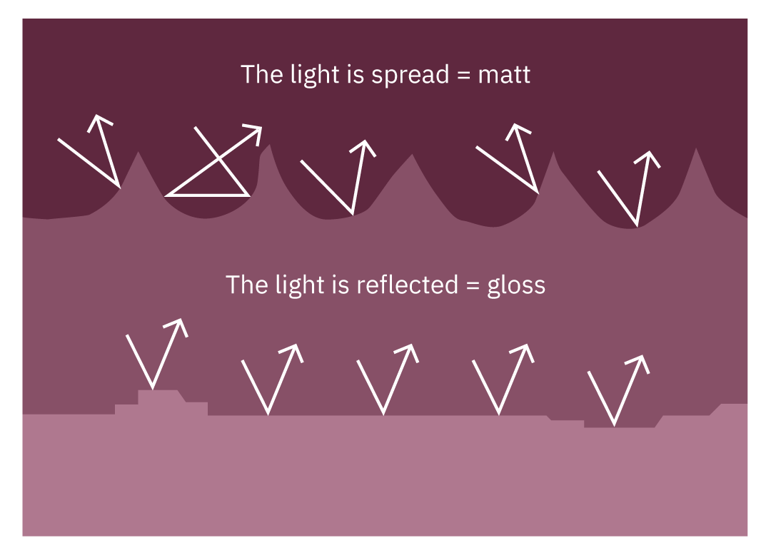 Customizing your surface structure and smoothness