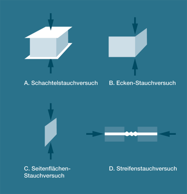 Paperboard Manual | Holmen
