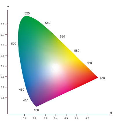 How whiteness works - paperboard packaging