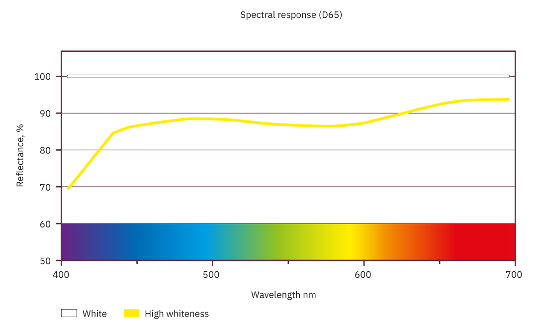 How whiteness works - paperboard packaging