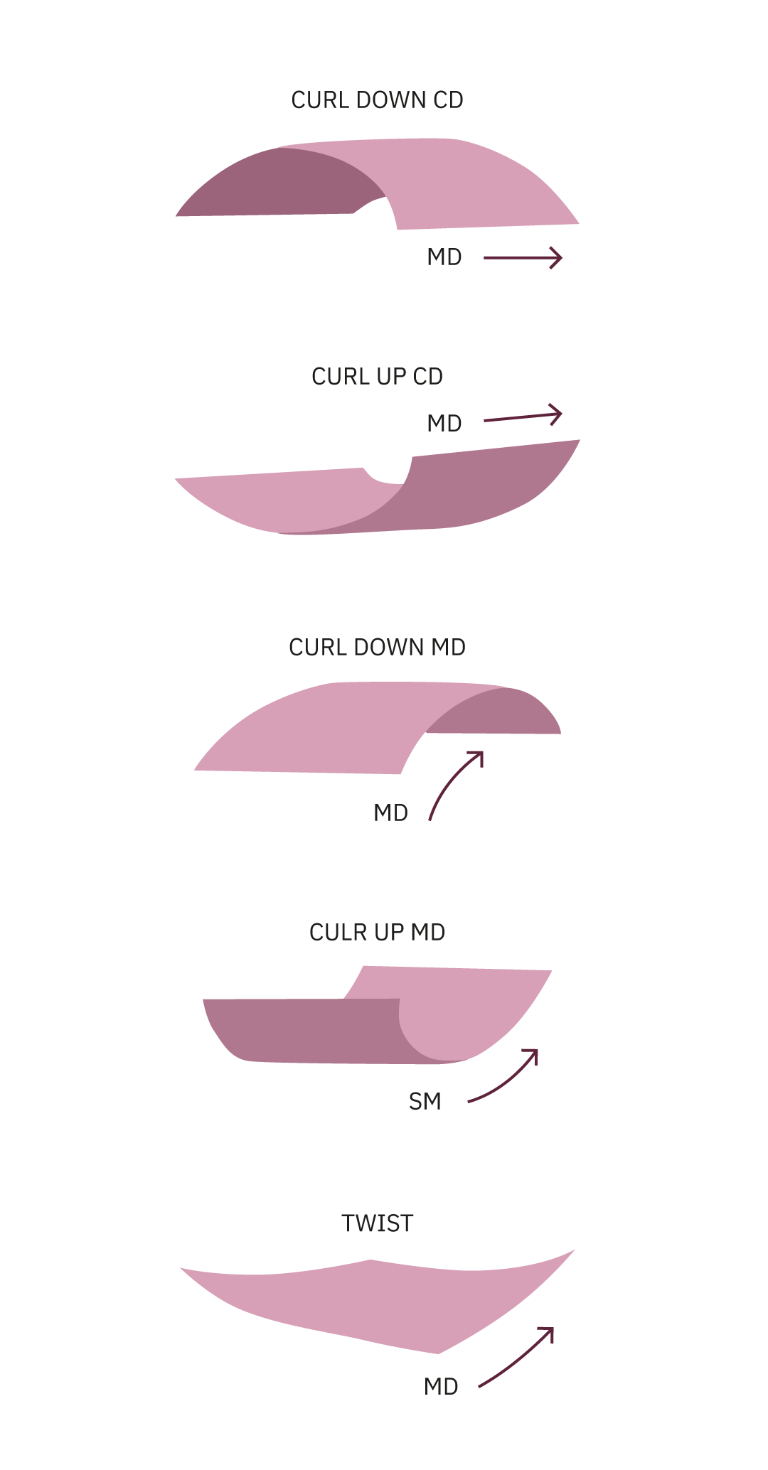 Flatness and stability