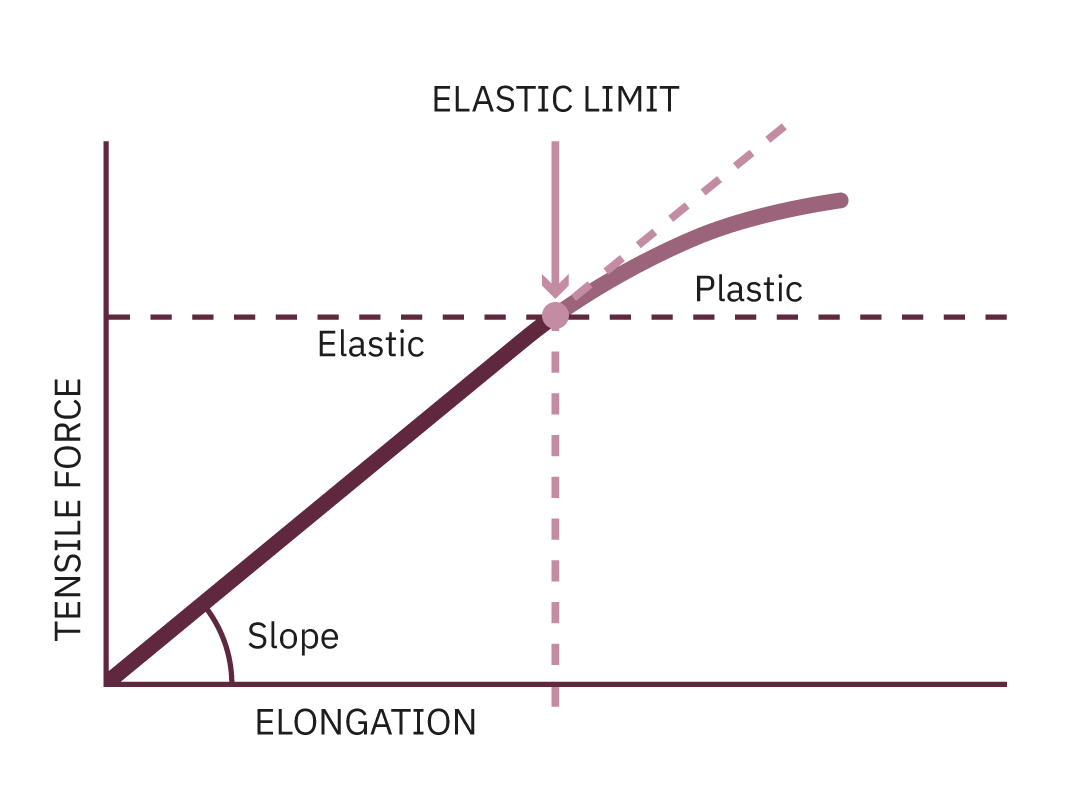 Defined physical properties in paperboard